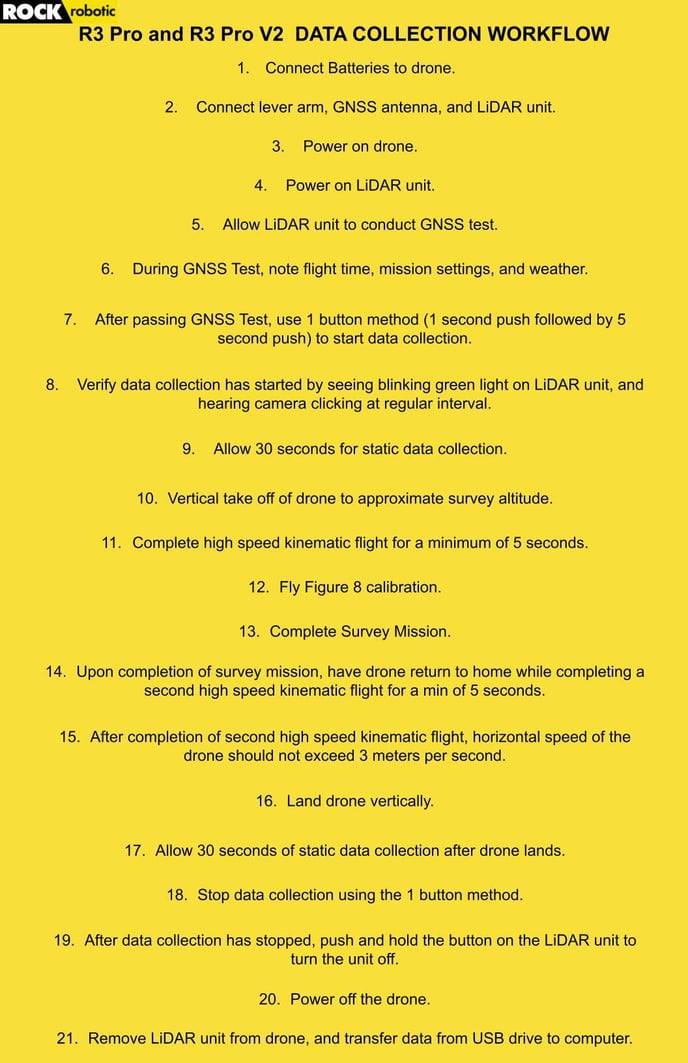 Data Collection Workflow Printouts for R3 Pro V2 and R3 Pro LiDAR Units